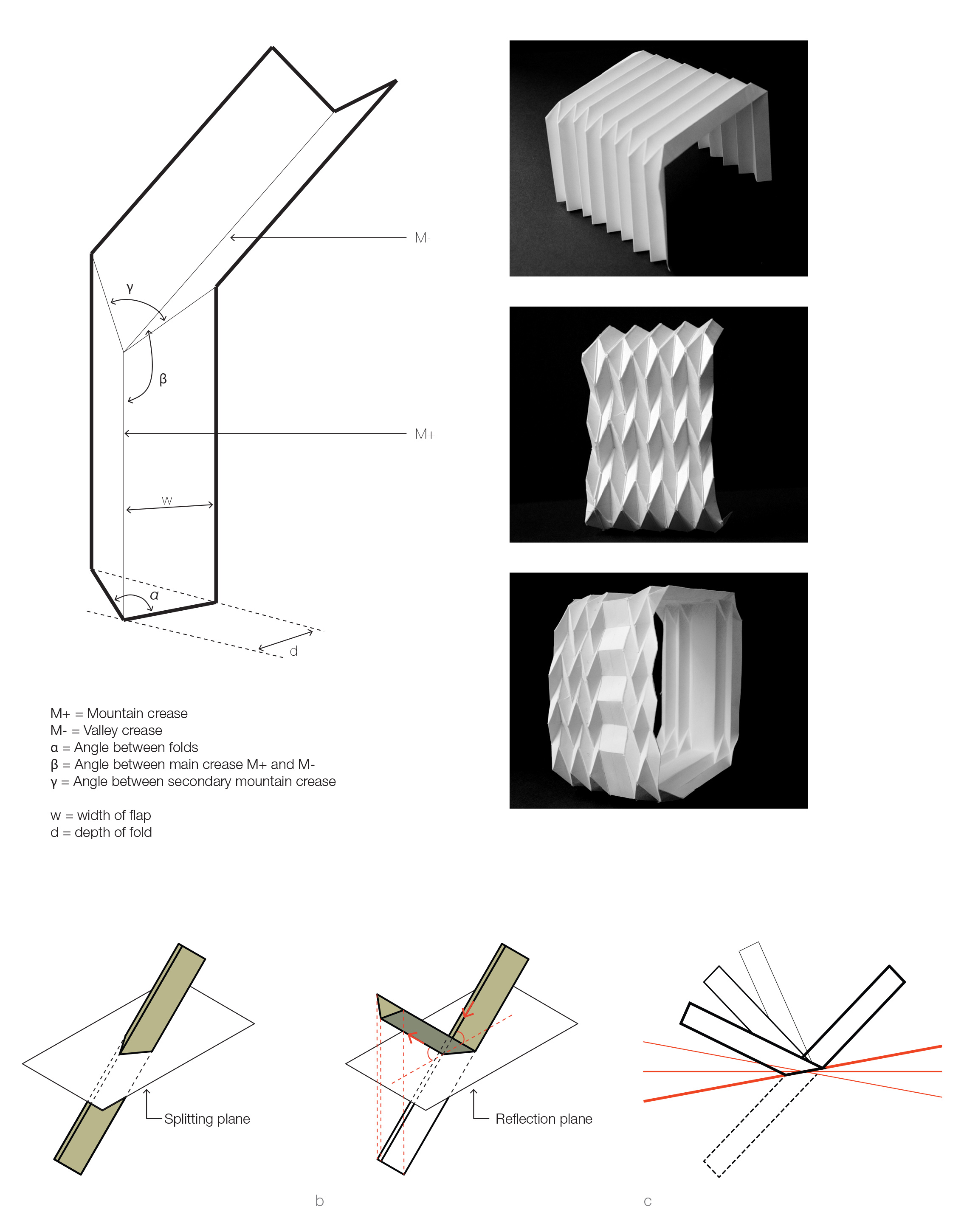 AA School of Architecture 2015 - Responsive Growth System