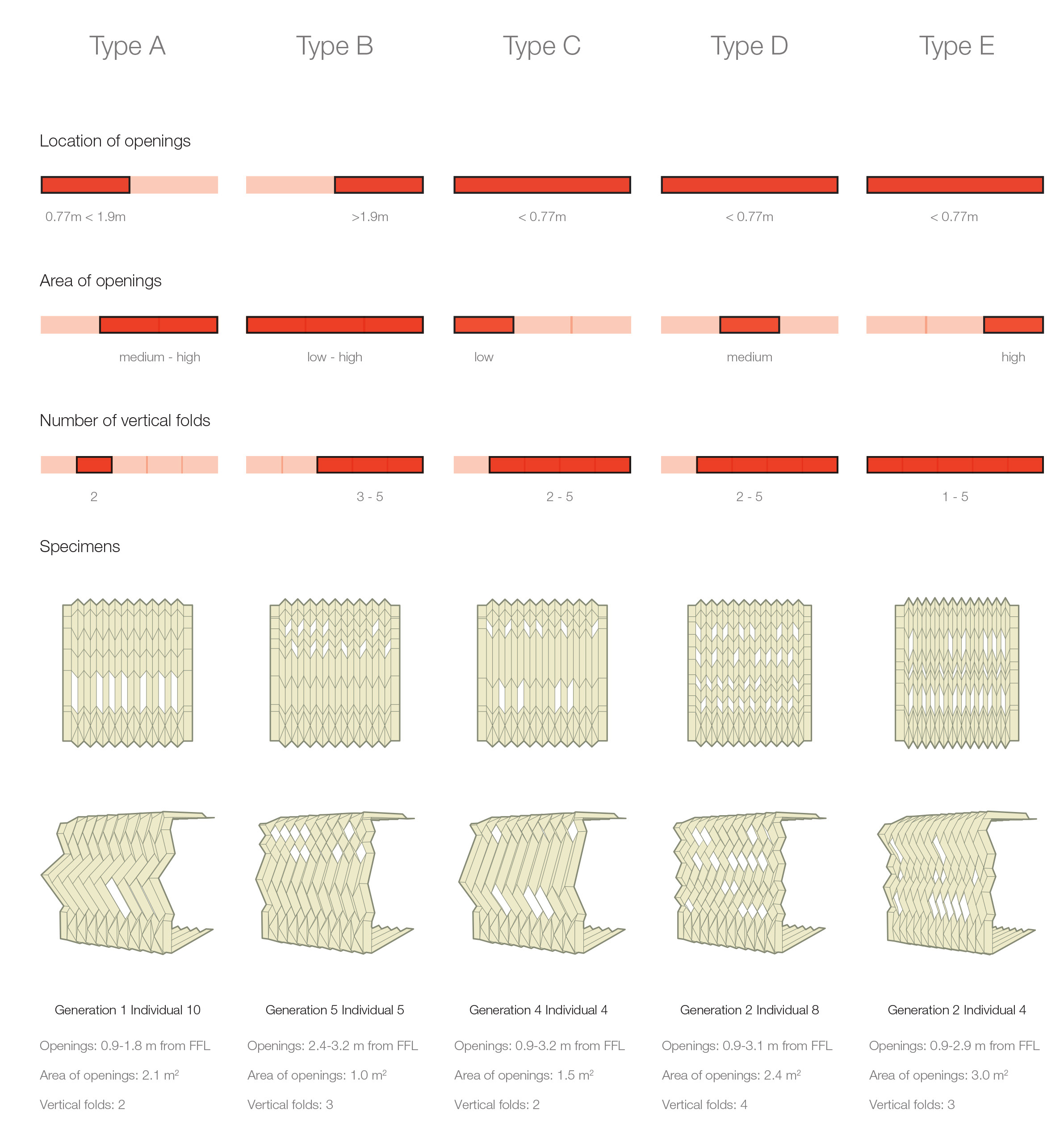 AA School of Architecture 2015 - Responsive Growth System