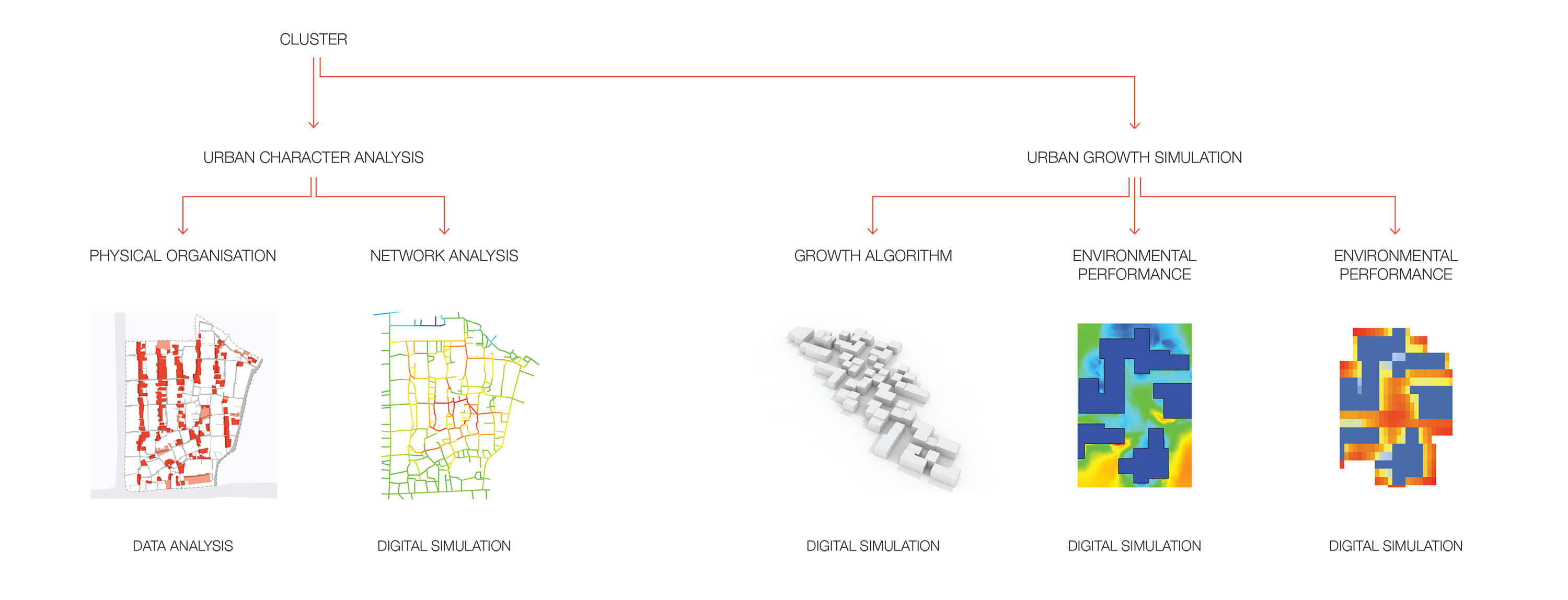AA School of Architecture 2015 - Responsive Growth System