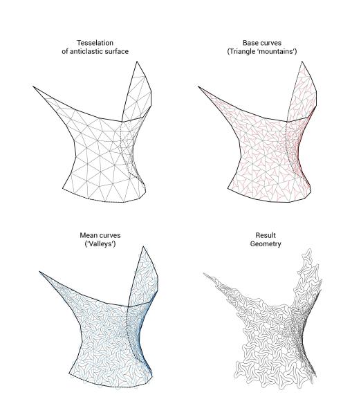 AA School of Architecture 2015 - Curved Folding Workshop