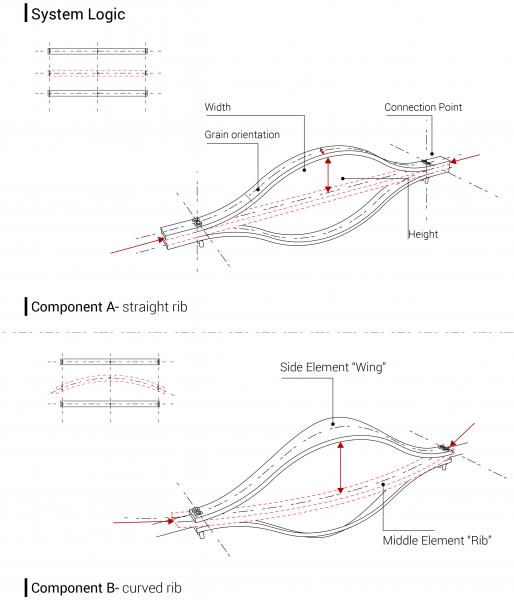 AA School of Architecture 2015 - TWIST: Design/Build Project