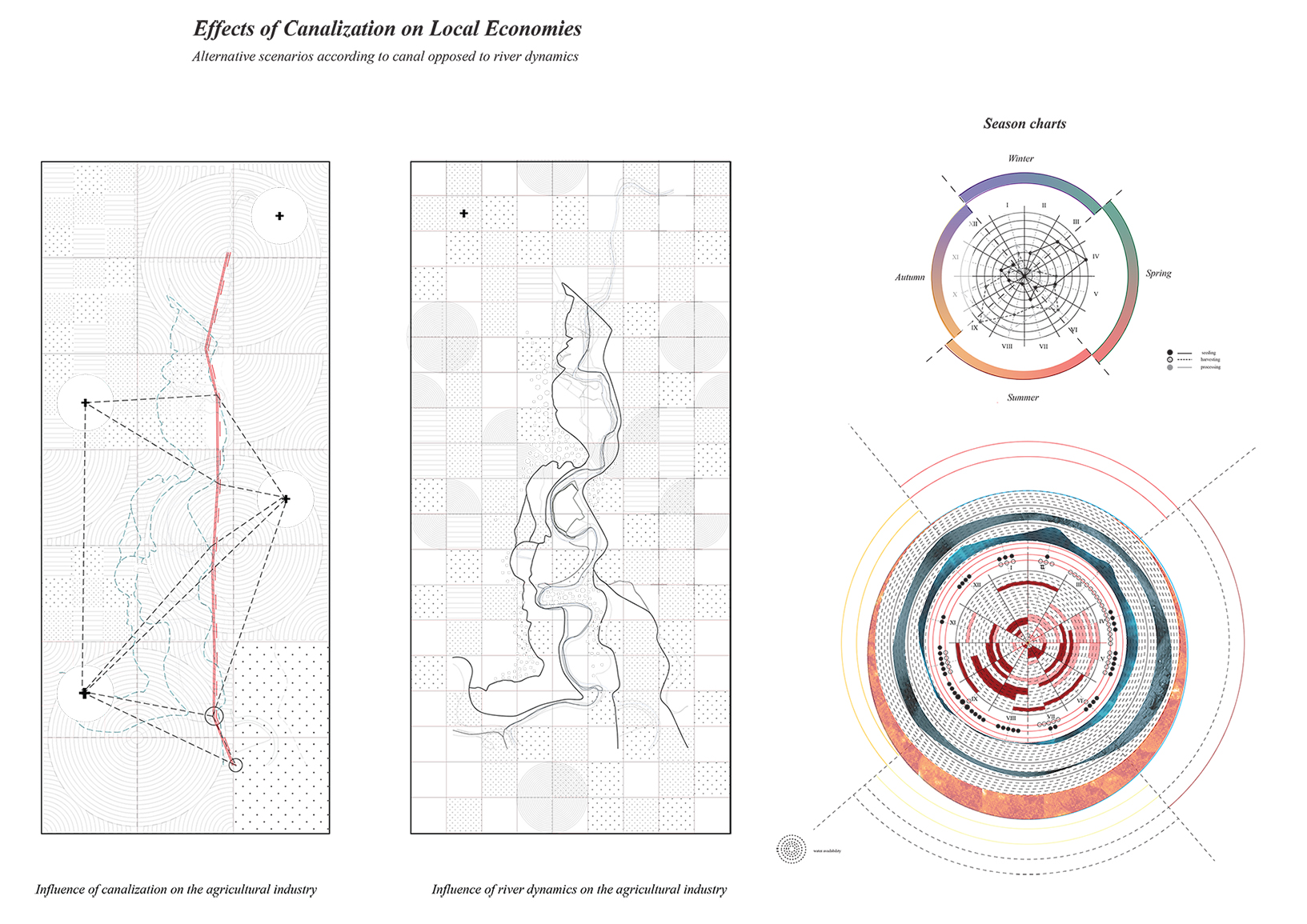 AA School of Architecture 2015 - Anastomising Rivers